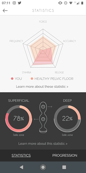 Pelvic exercises are fun with Perifit! - loopyloulaura